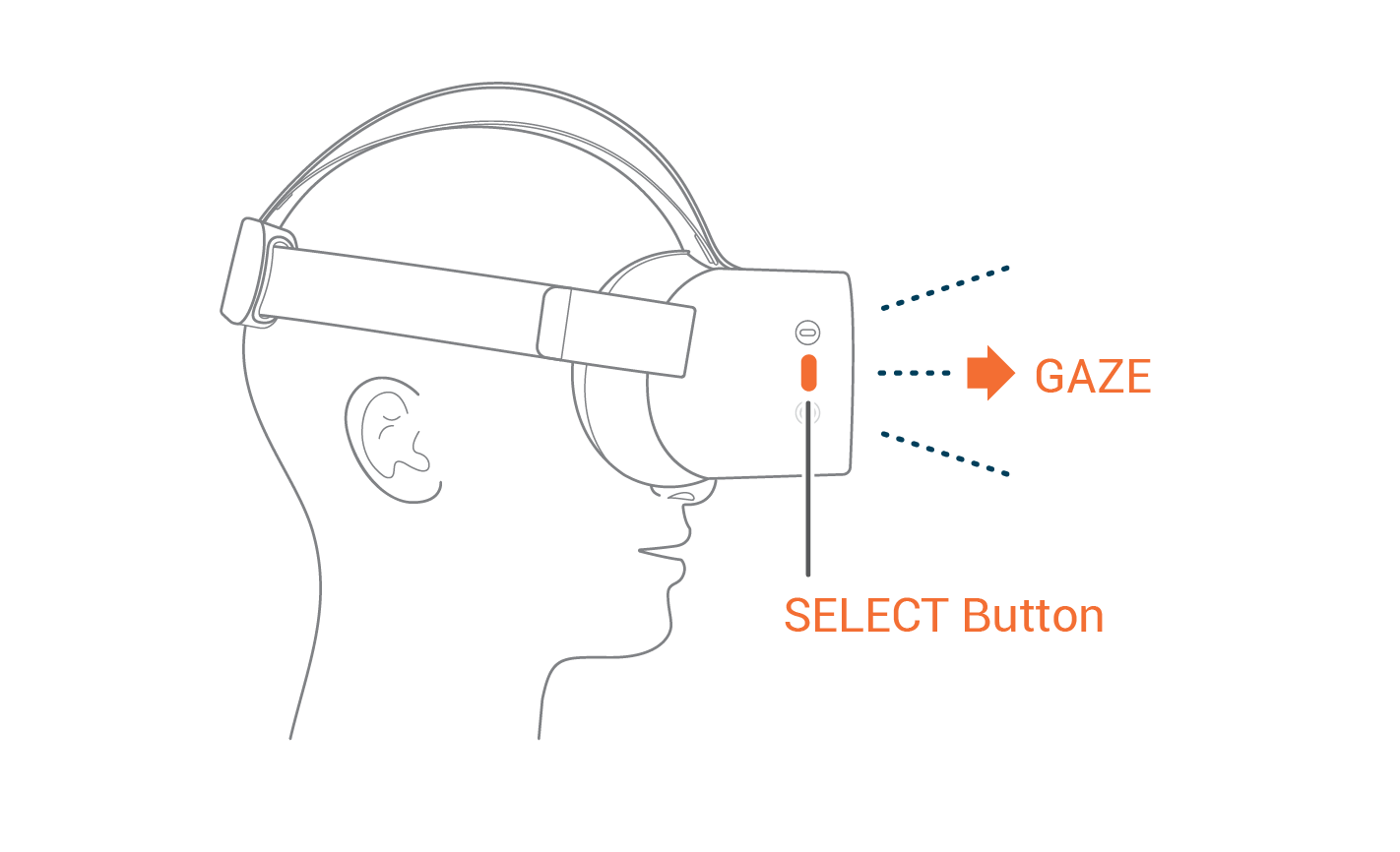 Gaze Mode and Making Selections – VR for Chronic Lower Back Pain Study